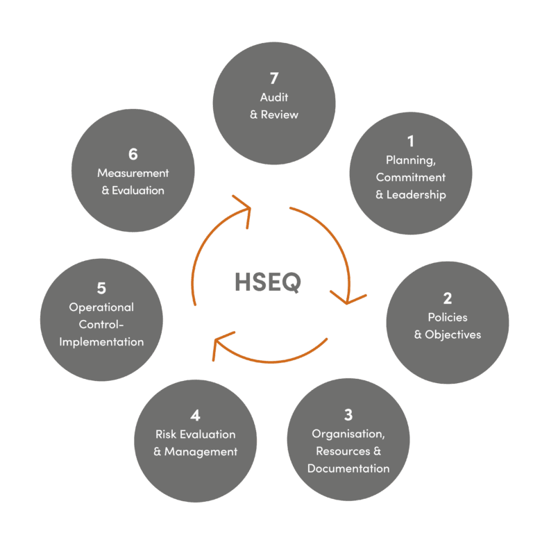 Health & Safety, Environment and Quality - Monjasa