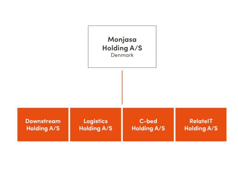Ownership & Organisation - Monjasa